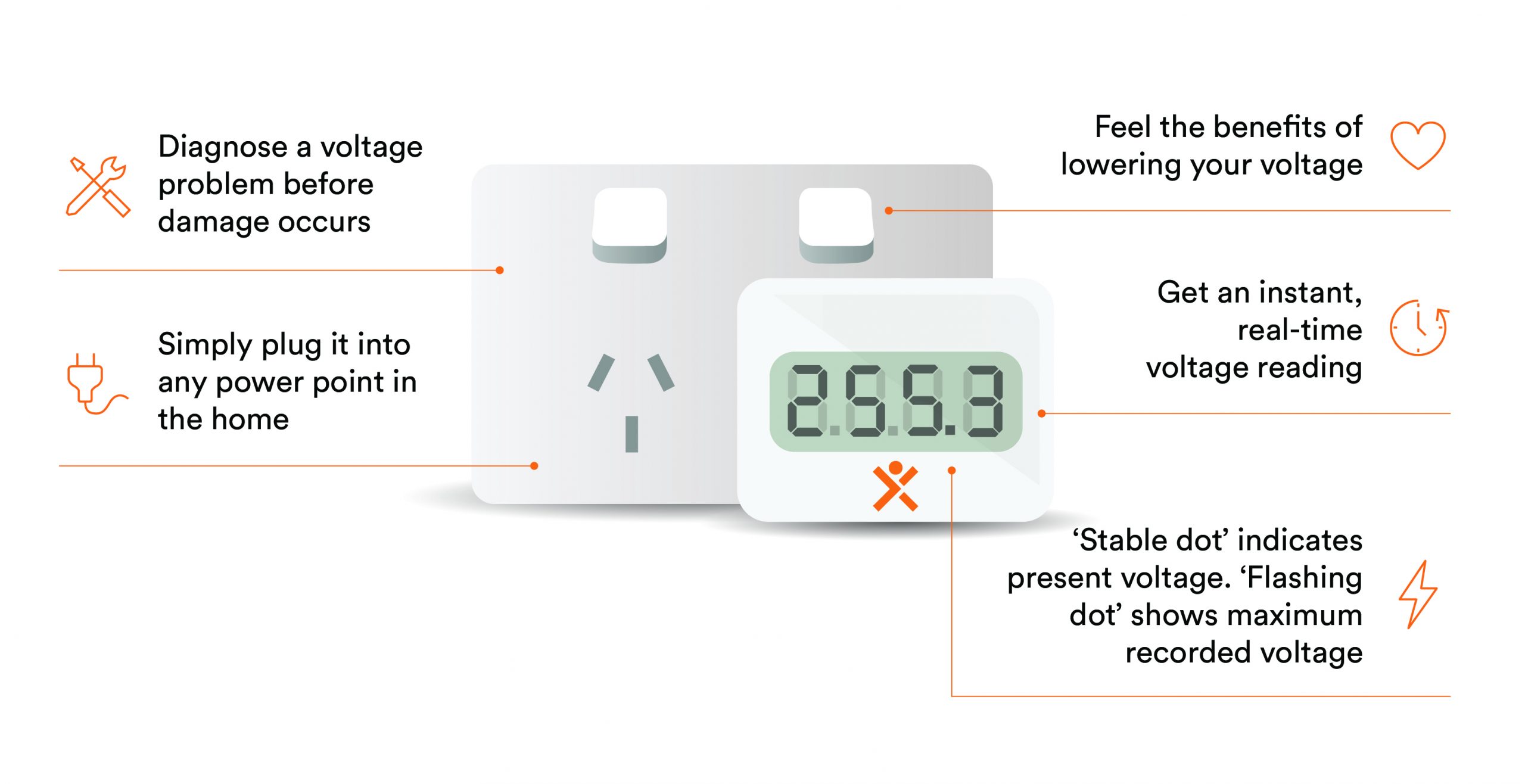 Voltage Reader - Diagnose your voltage level in an instant