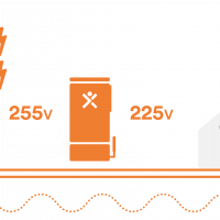 Solar Energy Monitoring System Australia | EdgeConX