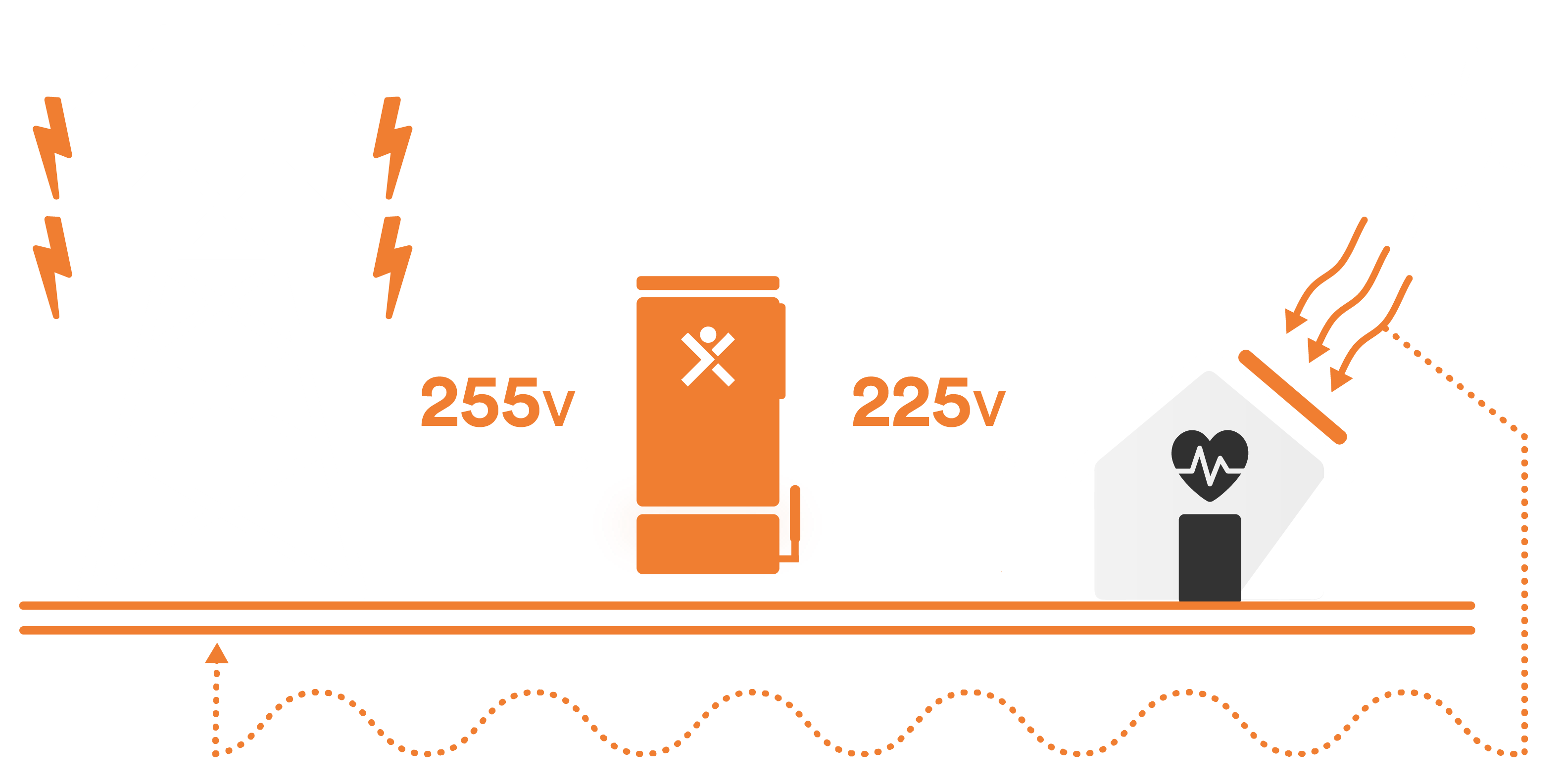 Solar Energy Monitoring System Australia | EdgeConX