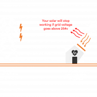 Solar Energy Monitoring System Australia | EdgeConX