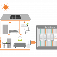 Residential & Home Energy Monitor Australia | EdgeConX