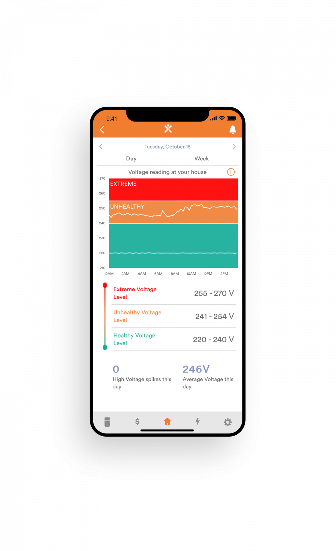 Solar Energy Monitoring System Australia | EdgeConX