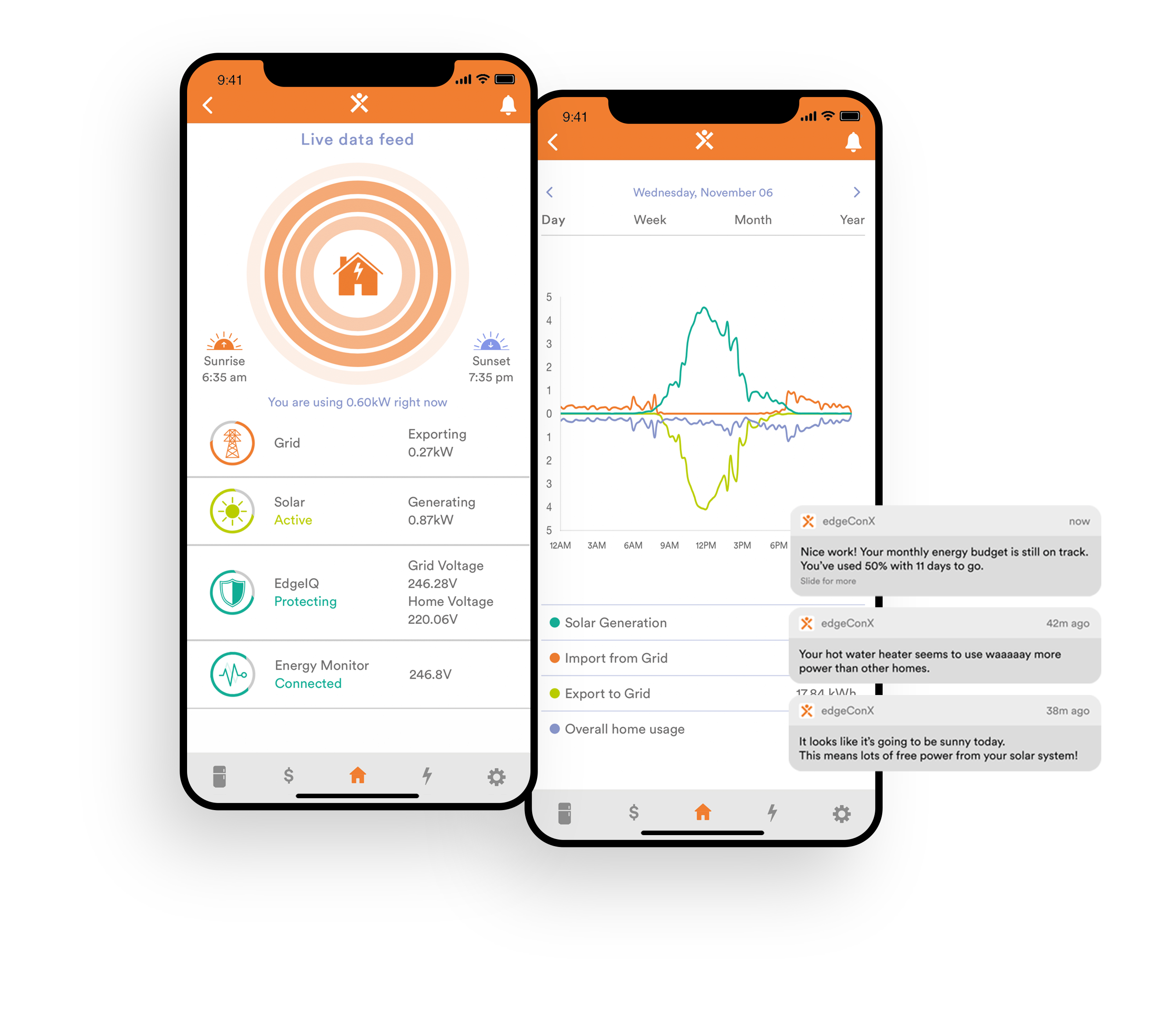 Real-Time Energy Monitoring System Australia | EdgeConX
